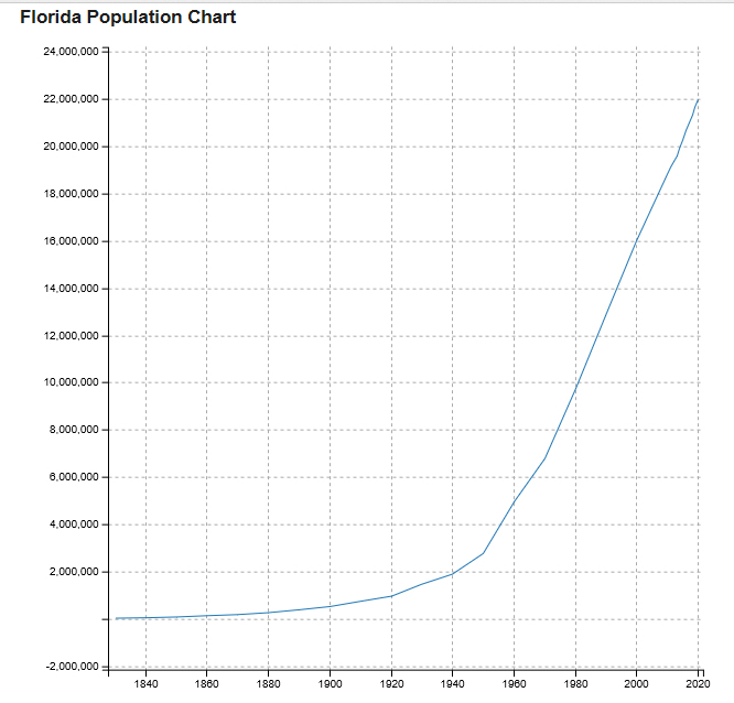 Growth on Tap – Darhlene.com